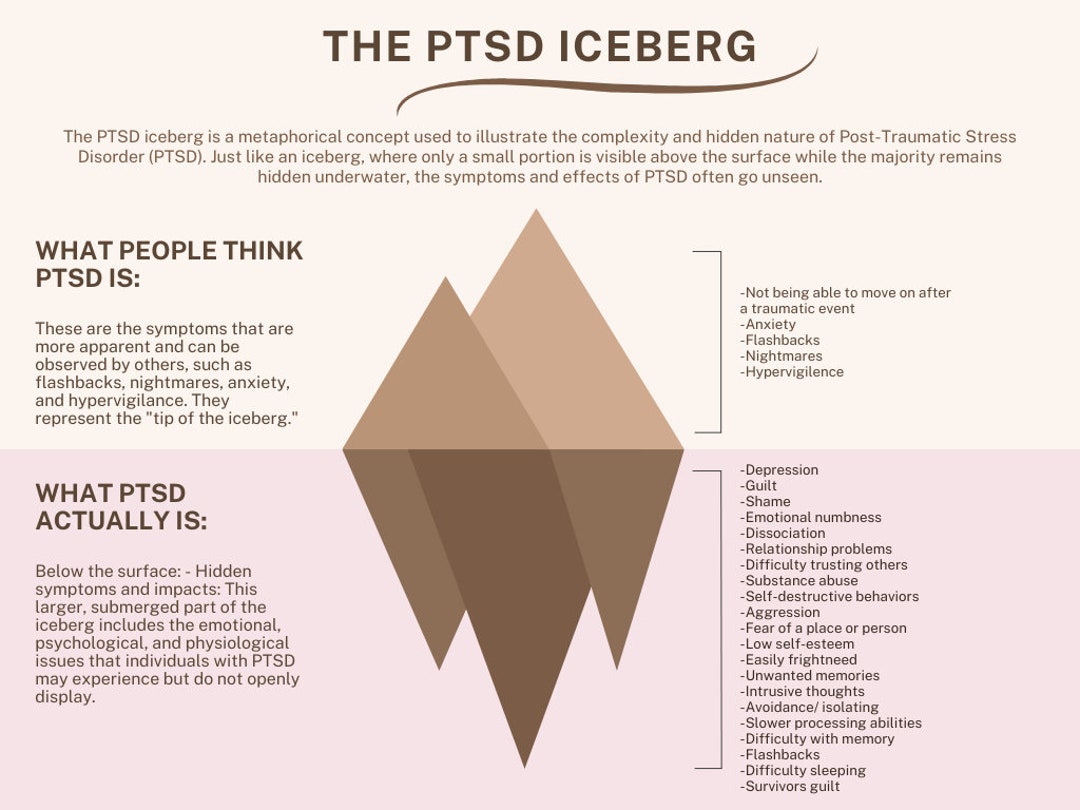 The PTSD Iceberg; Post Traumatic Stress Disorder; PTSD Iceberg ...