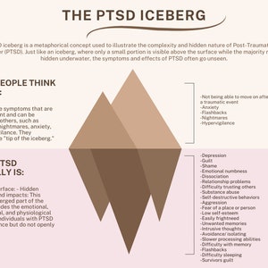 The PTSD Iceberg; Post Traumatic Stress Disorder; PTSD Iceberg ...