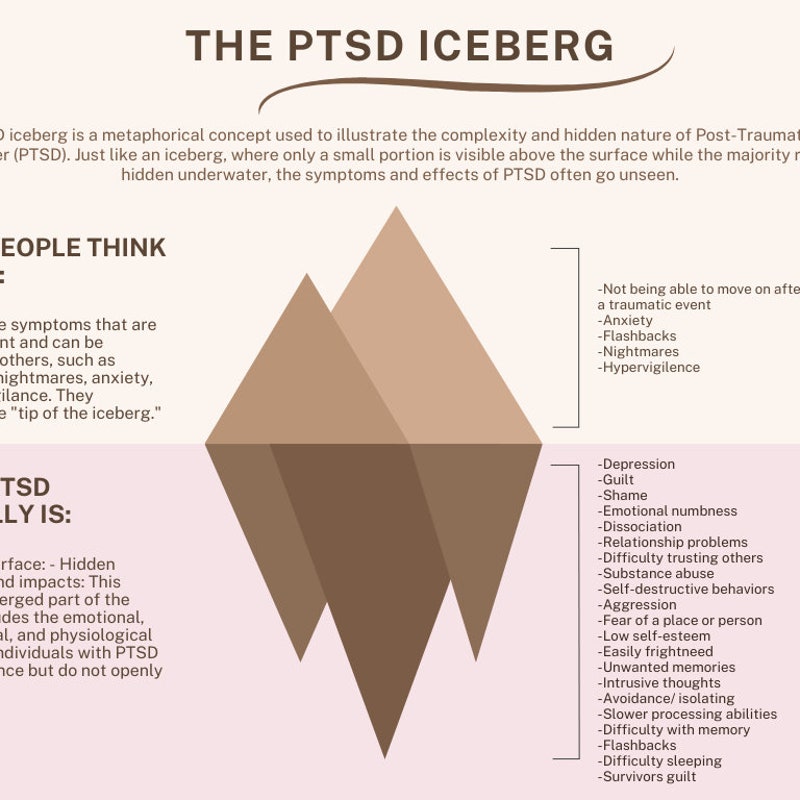 Ptsd - Etsy