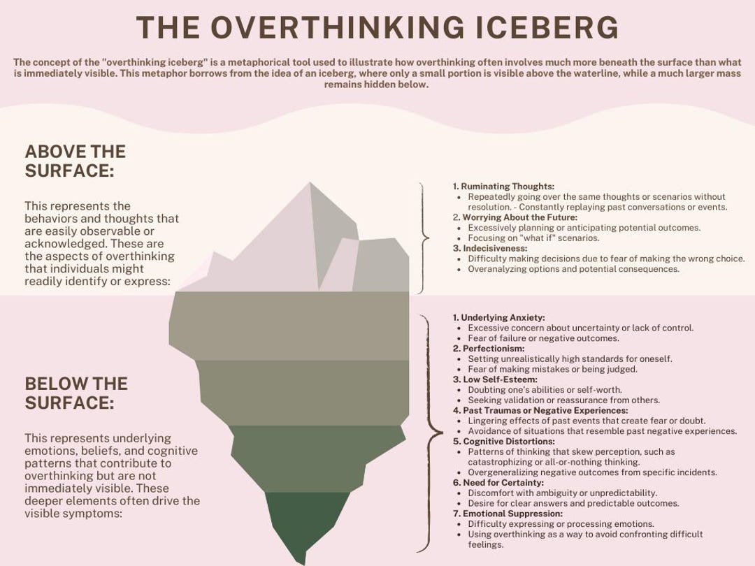 The Overthinking Iceberg; Overthinking Resources; Therapy Resources ...