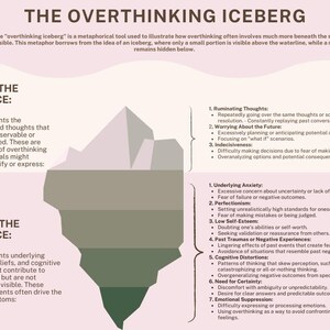 The Overthinking Iceberg; Overthinking Resources; Therapy Resources ...