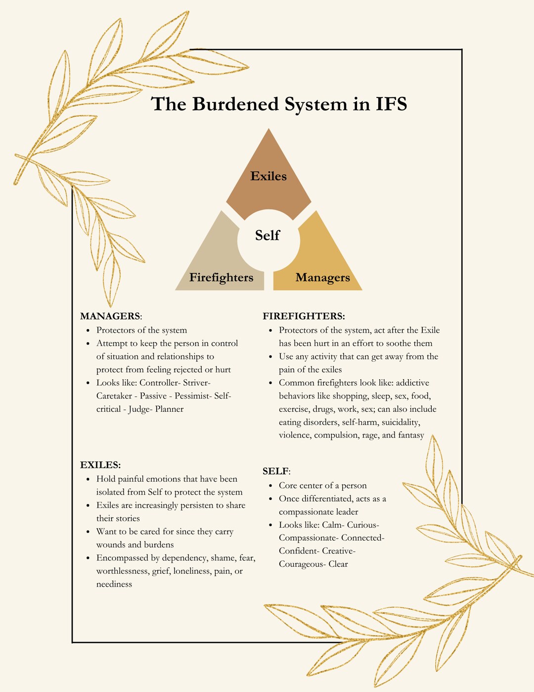 The Burdened System in IFS - Etsy