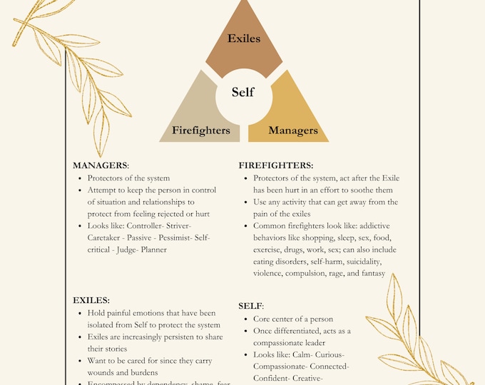 IFS 8 C's of Self Leadership Poster Digital Download Printable Poster ...