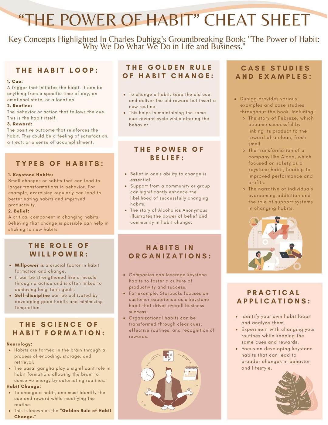 The Power of Habit Cheat Sheet: Habit Formation Guide (PDF) - Etsy