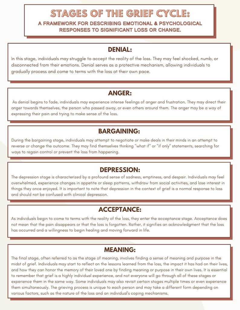 Grief Cycle Stages Worksheet: Understanding Grief (PDF) - Etsy