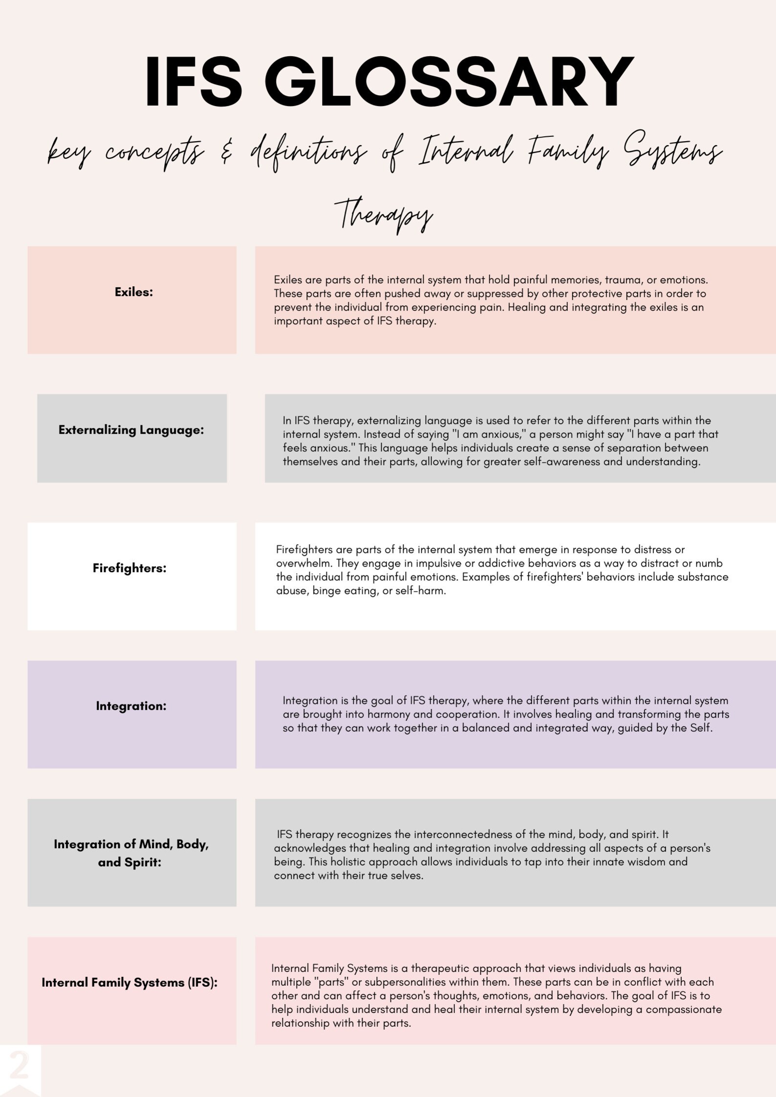 IFS Glossary: Key Terms & Concepts in Internal Family Systems Therapy ...