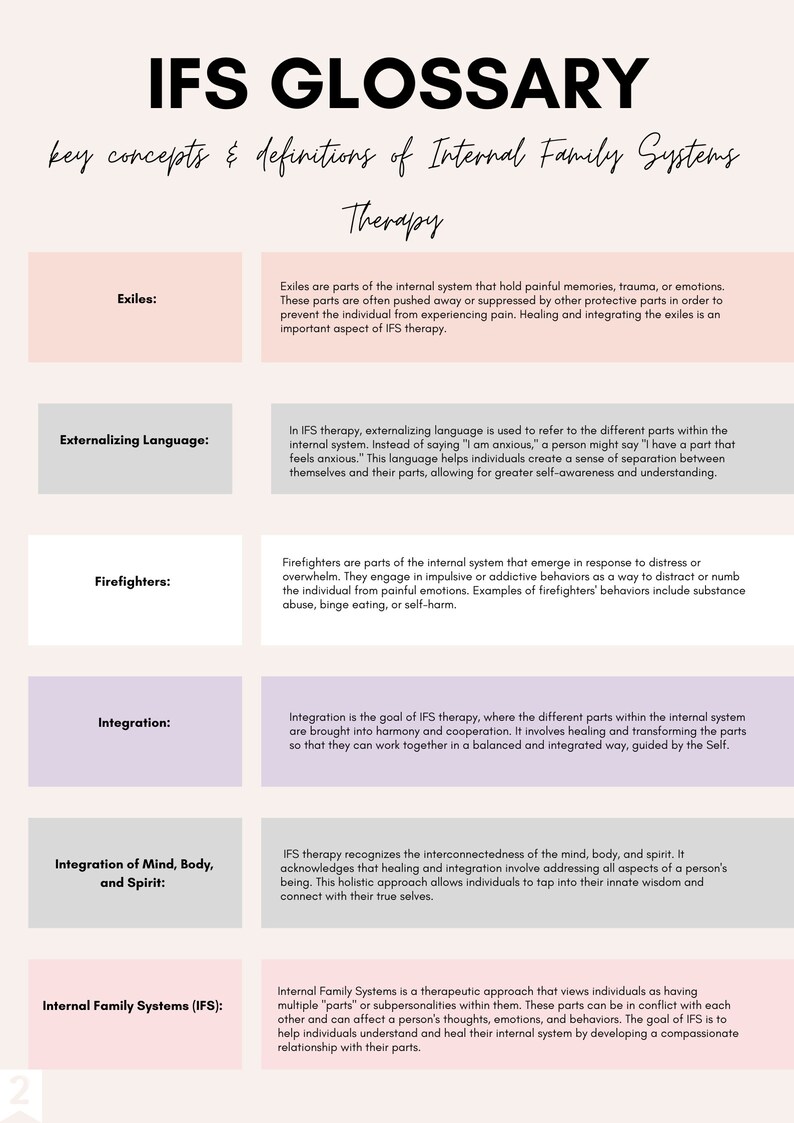 IFS Glossary: Key Terms & Concepts in Internal Family Systems Therapy ...