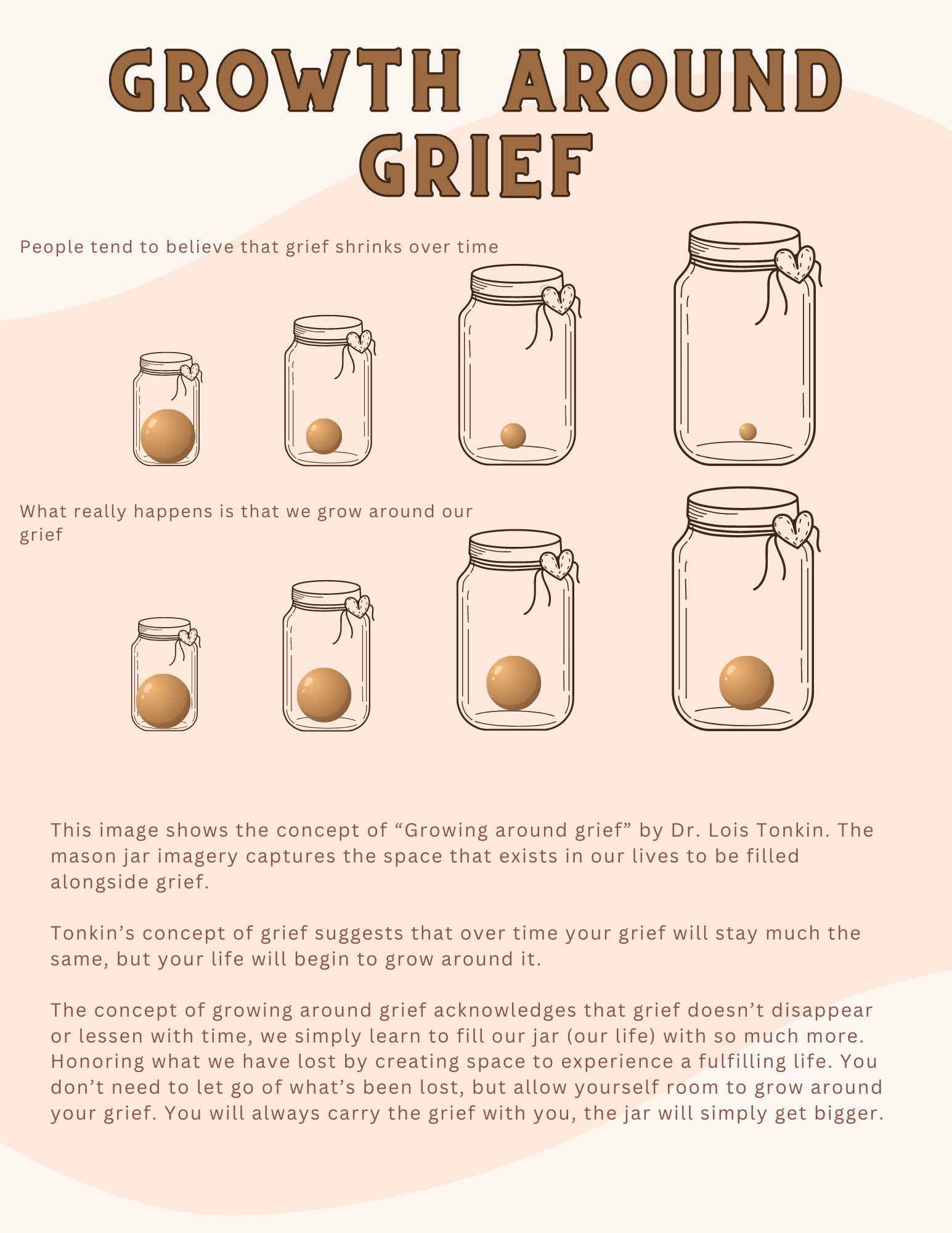 Growth Around Grief Grief Therapy Grief Therapist Grief Therapy Tools Grief Therapy Worksheet - Etsy