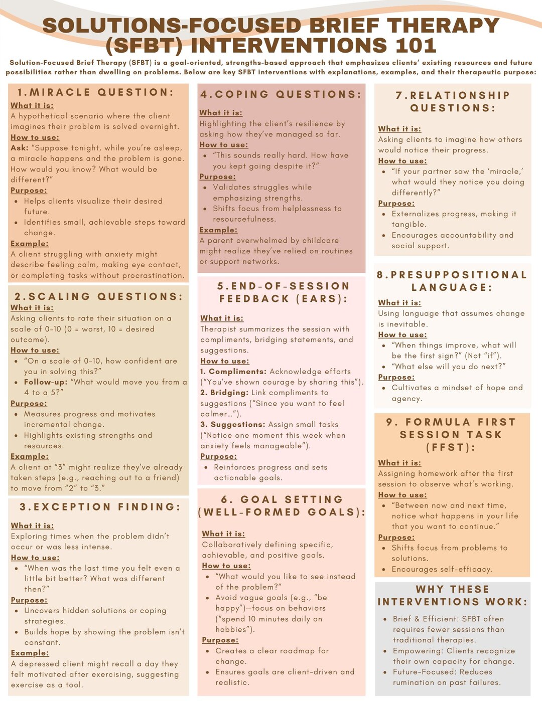 SFBT Interventions 101: Solution-focused Brief Therapy Worksheets - Etsy