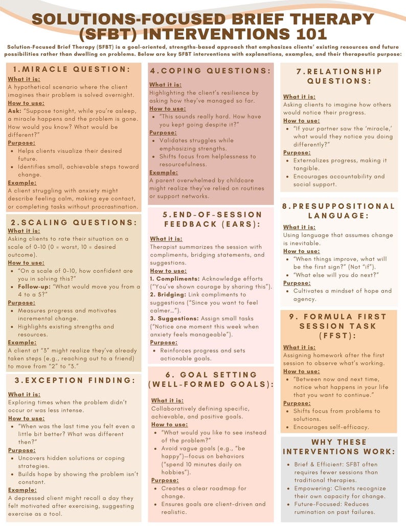 SFBT Interventions 101: Solution-focused Brief Therapy Worksheets - Etsy UK