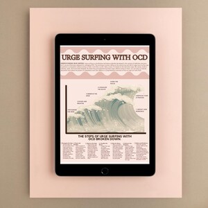 Urge Surfing With Obsessive Compulsive Disorder; Urge Surfing With OCD; Obsessive Compulsive ...