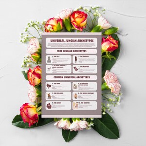 Jungian Archetypes Guide: Shadow Work Therapy Resources - Etsy