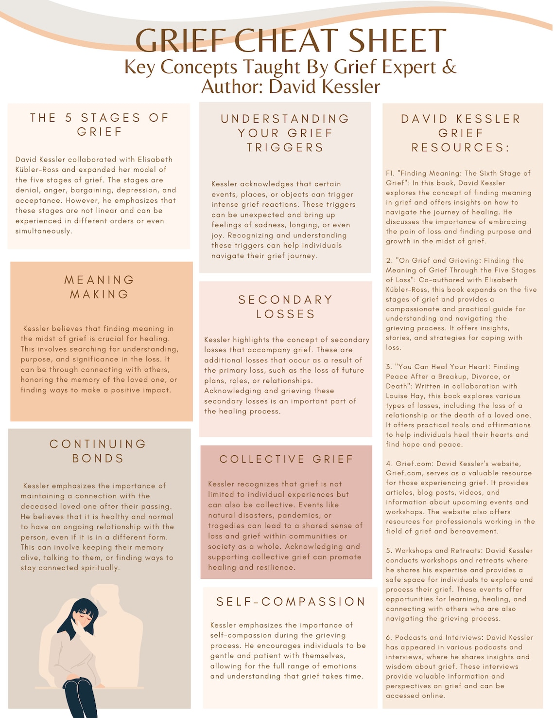 Grief Cheat Sheet: the Core Concepts and Ideas Taught by Grief Expert and Author, David Kessler ...