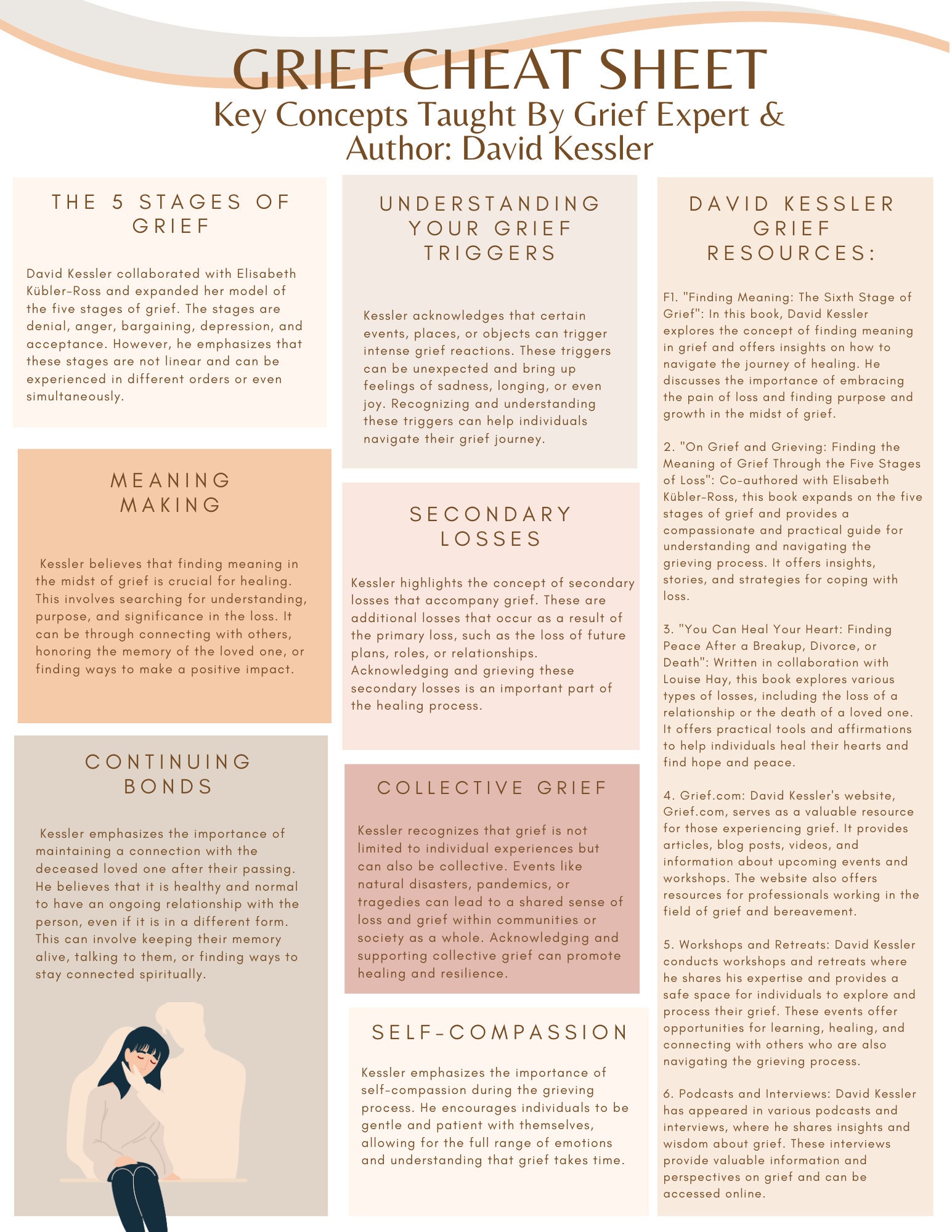 Grief Cheat Sheet: the Core Concepts and Ideas Taught by Grief Expert and Author, David Kessler ...