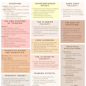 Thinking Fast and Slow Cheat Sheet: Daniel Kahneman Overview (digital Download) - Etsy