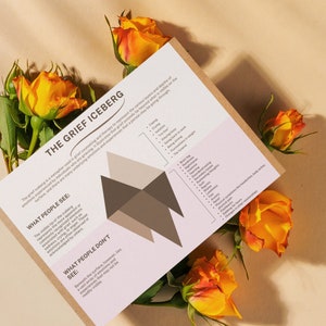 Grief Iceberg Worksheet: Therapy Resources for Understanding Grief - Etsy