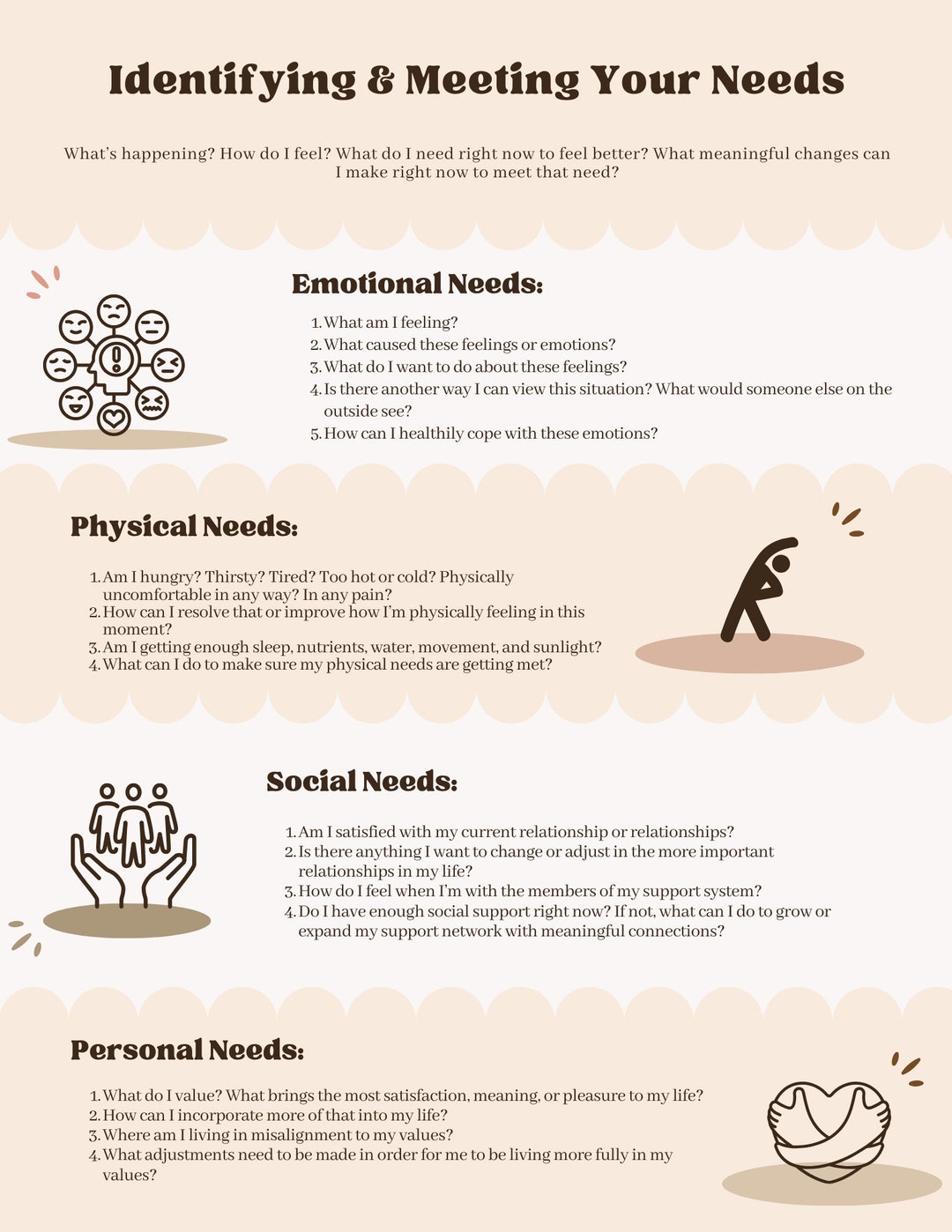 Identifying & Meeting Your Needs - Etsy