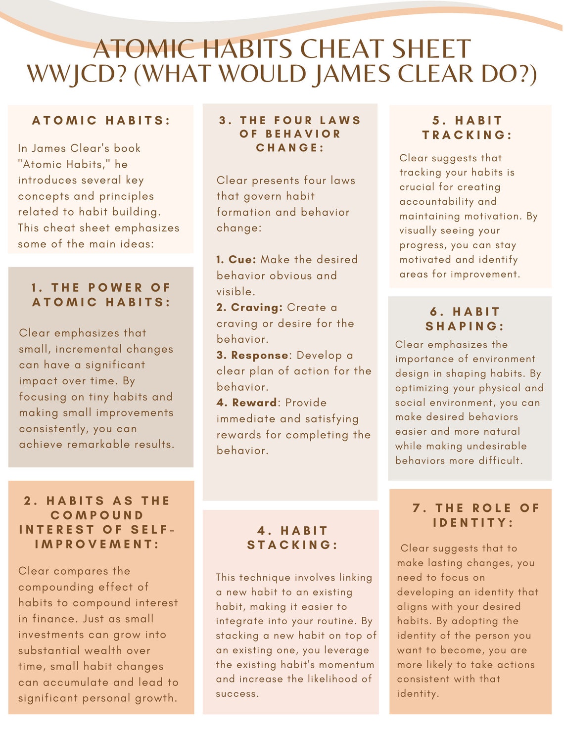 Habit Building Cheat Sheet Atomic Habits Atomic Habit Building - Etsy
