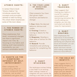 Habit Building Cheat Sheet Atomic Habits Atomic Habit Building - Etsy