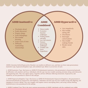 ADHD Inattentive, Hyperactive, Combined Types Worksheet - Etsy
