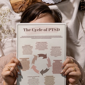 The Cycle of PTSD; Post Traumatic Stress Disorder; PTSD Recovery; Post ...