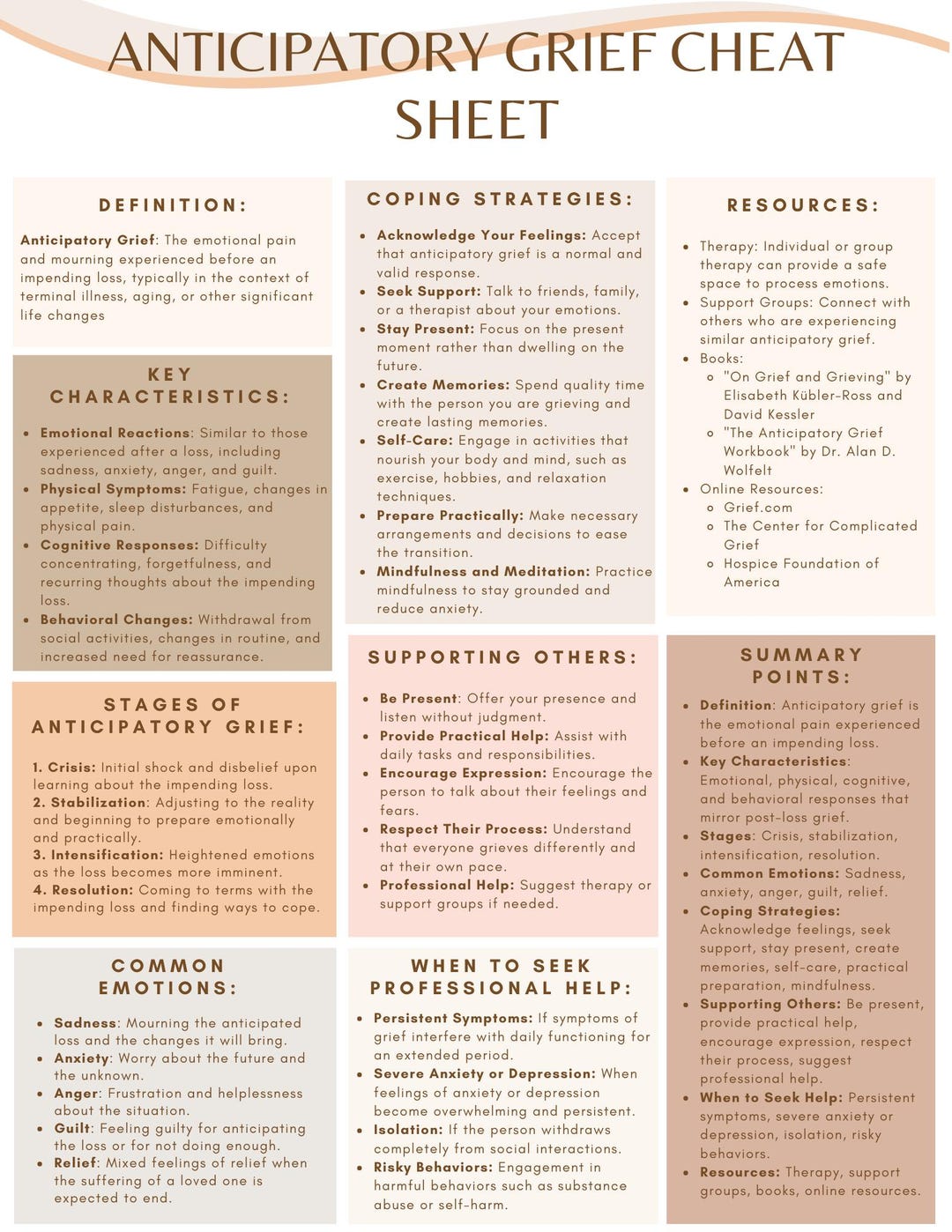 Anticipatory Grief Cheat Sheet: Understanding Grief Stages (worksheet ...