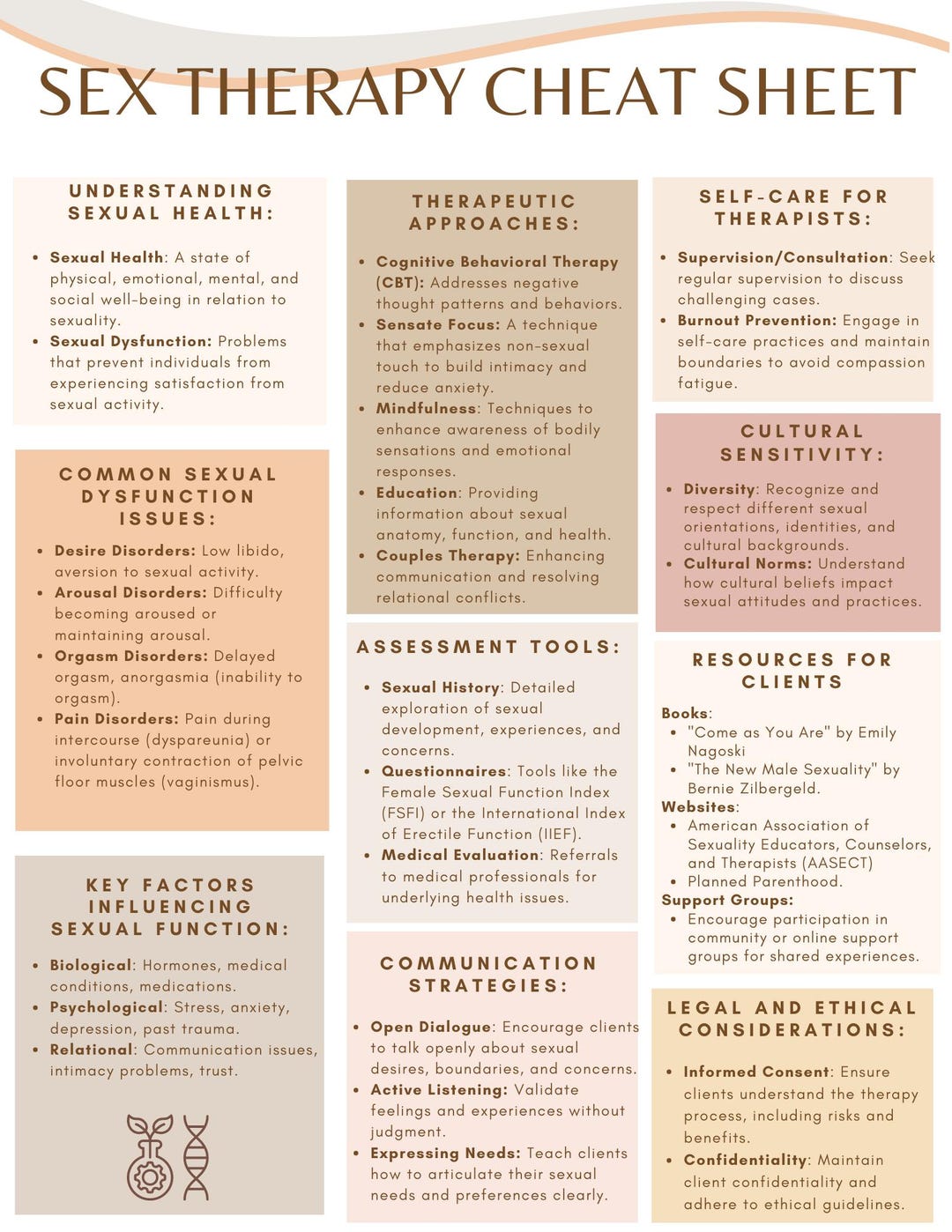 Sex Therapy Cheat Sheet Sex Therapist Resources Sex Therapy Tools Relational Therapy