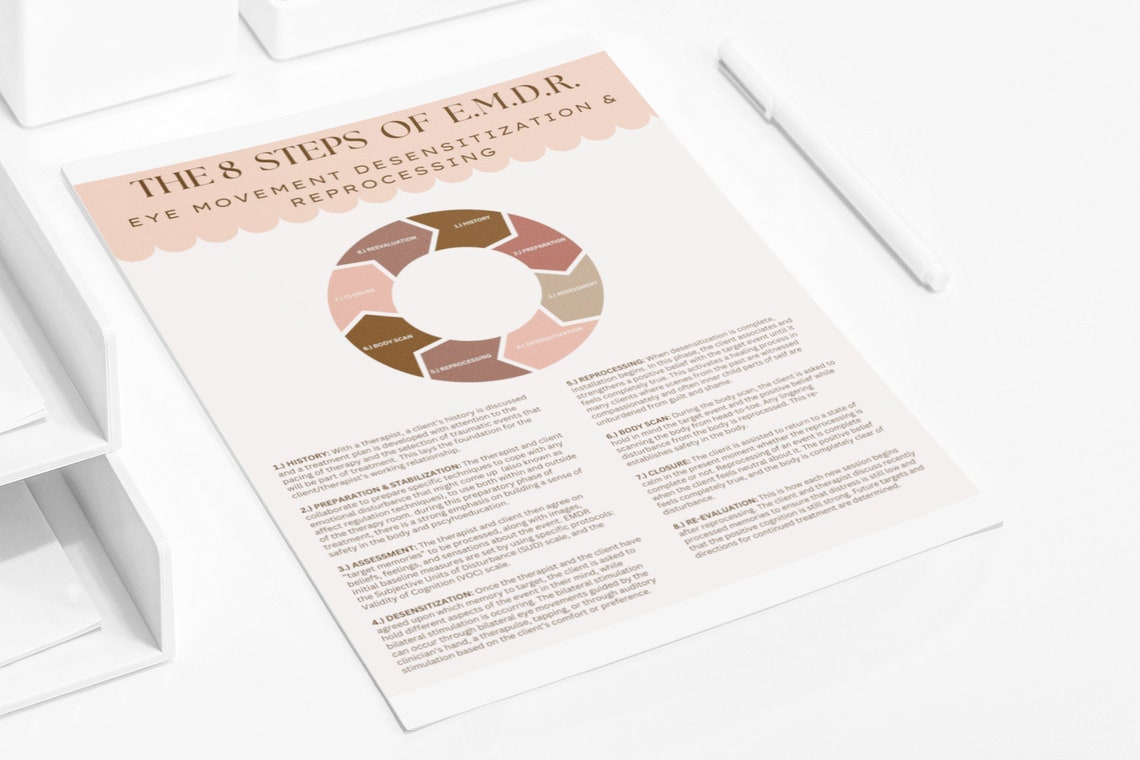 The Eight Steps of EMDR the 8 Steps of Eye Movement Desensitization and ...