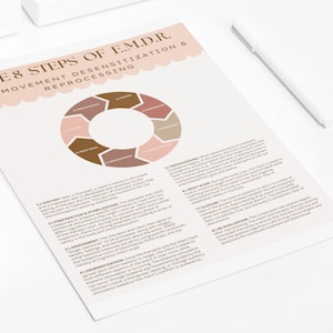 The Eight Steps of EMDR; the 8 Steps of Eye Movement Desensitization ...