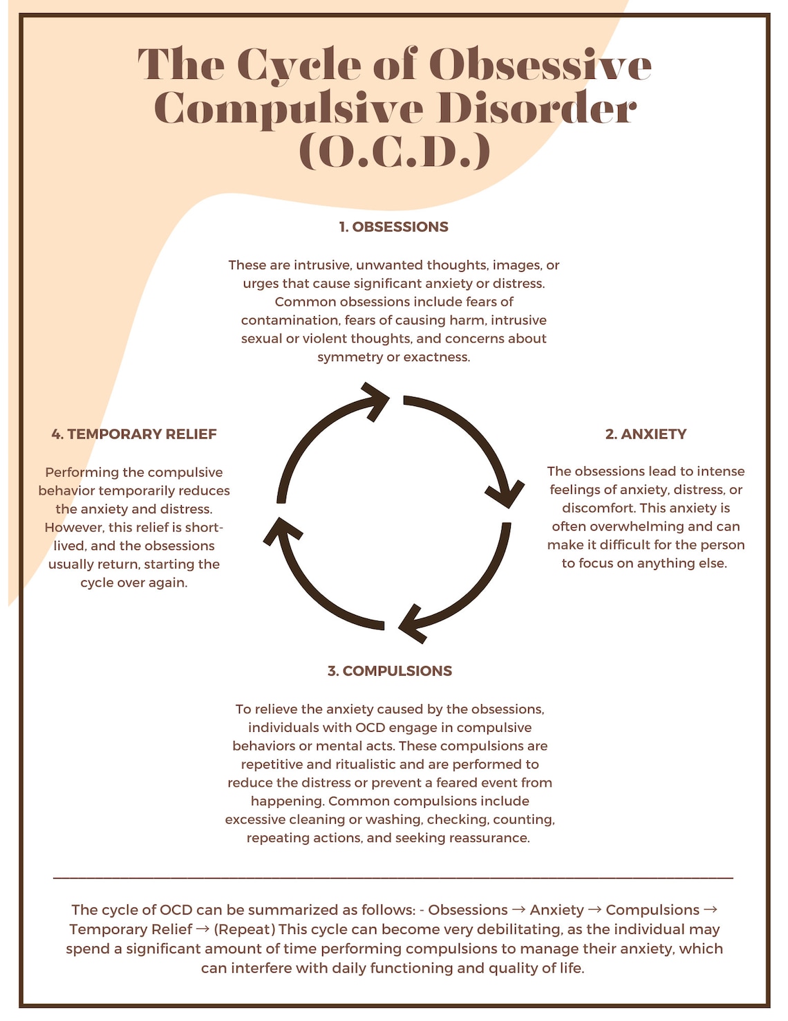 The Cycle of Obsessive Compulsive Disorder the Cycle of OCD Understanding OCD Obsessive ...