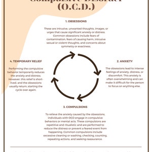 The Cycle of Obsessive Compulsive Disorder; the Cycle of OCD; Understanding OCD; Obsessive ...