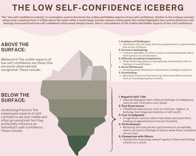 14 Self Esteem Worksheets- Worksheets for Adults, Building Self Esteem ...