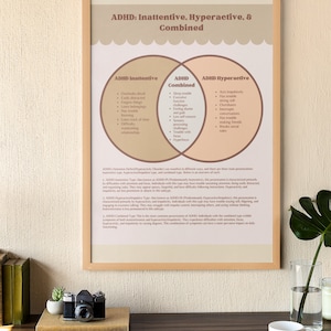 ADHD Inattentive, Hyperactive, Combined Types Worksheet - Etsy