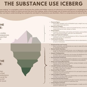 Substance Use Iceberg Worksheet: Therapy & Addiction Resources - Etsy