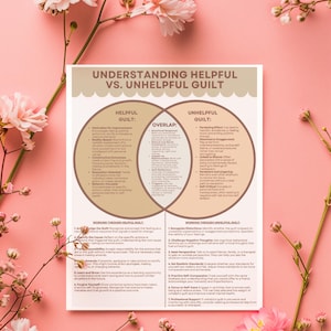 Helpful Vs. Unhelpful Guilt Worksheet: Therapy Resource - Etsy