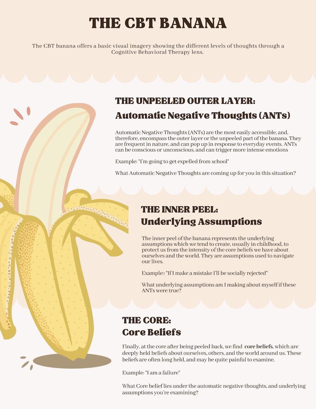 CBT Banana: Cognitive Behavioral Therapy Visual Imagery - Etsy