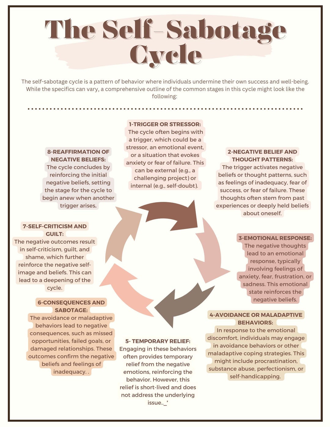 Self-sabotage Cycle Worksheet: Therapy Resources - Etsy
