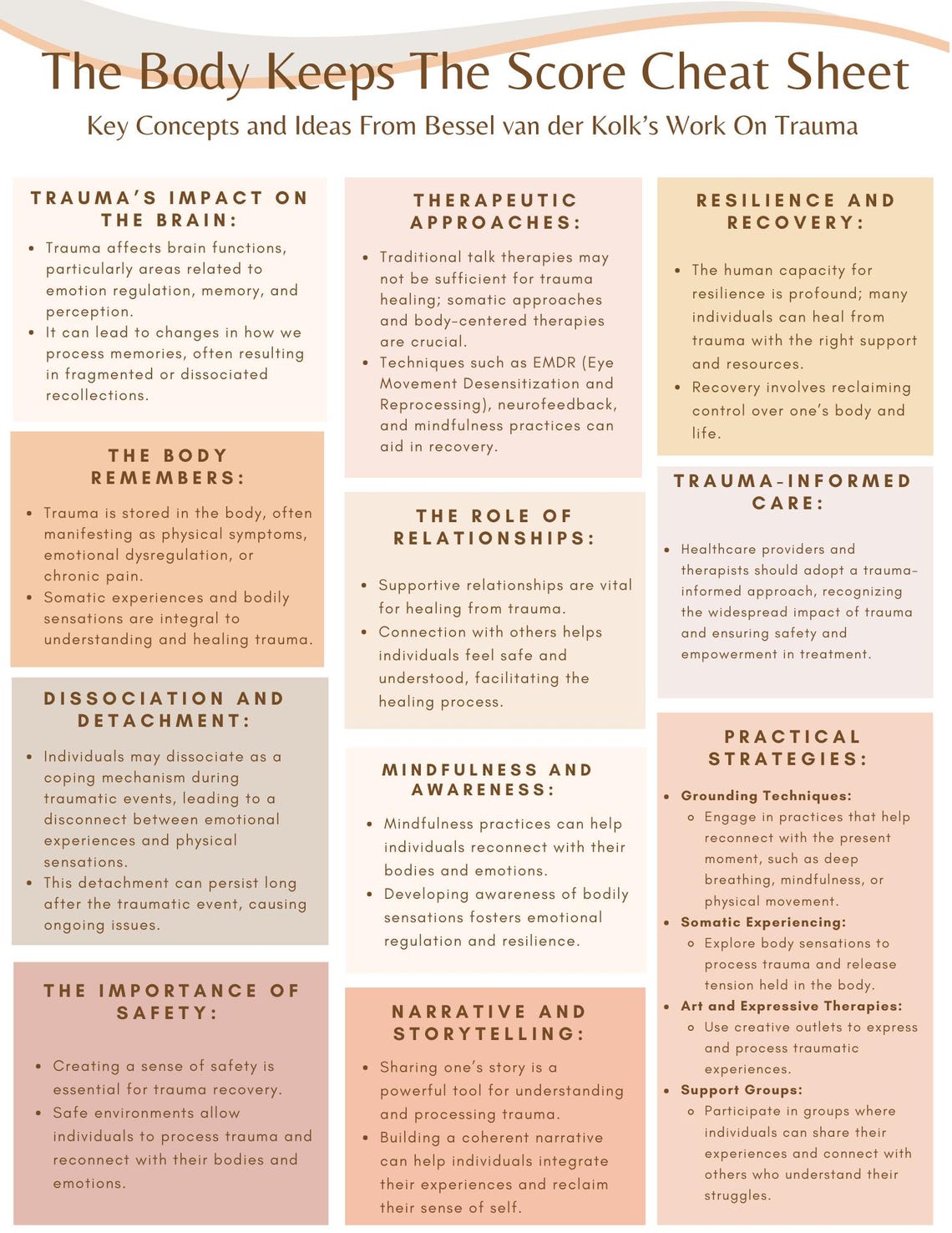 The Body Keeps the Score Cheat Sheet the Body Keeps the Score Trauma and the Body Understanding ...