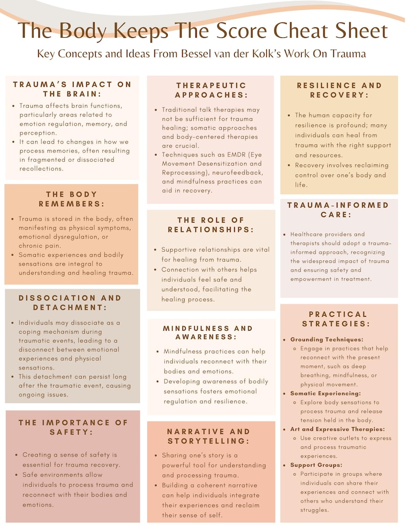 The Body Keeps the Score Cheat Sheet the Body Keeps the Score Trauma ...