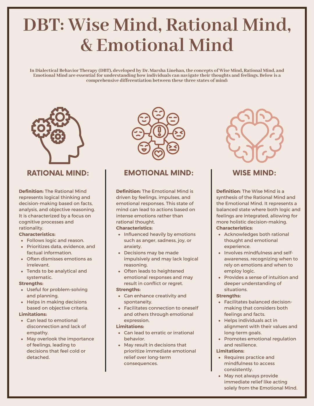 Dialectical Behavioral Therapy DBT Wise Mind, Emotional Mind, and Rational Mind; DBT Wise Mind ...