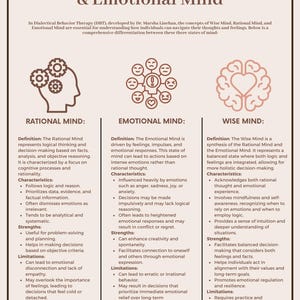 Dialectical Behavioral Therapy DBT Wise Mind, Emotional Mind, and ...