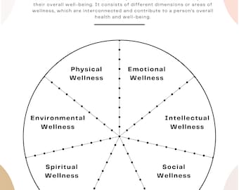 The 8 Dimensions of Wellness Wheel, Mental Health Poster, Therapy Tools ...