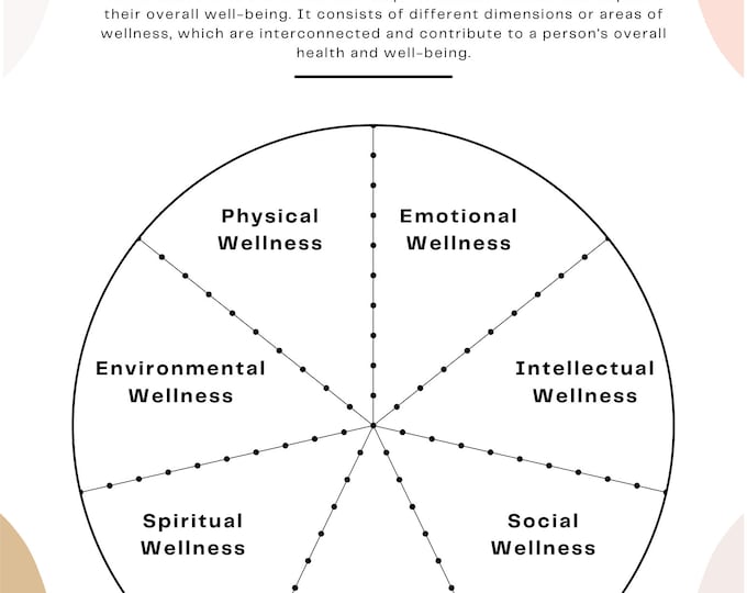 The 8 Dimensions of Wellness Wheel Minimalist, Mental Health Poster ...
