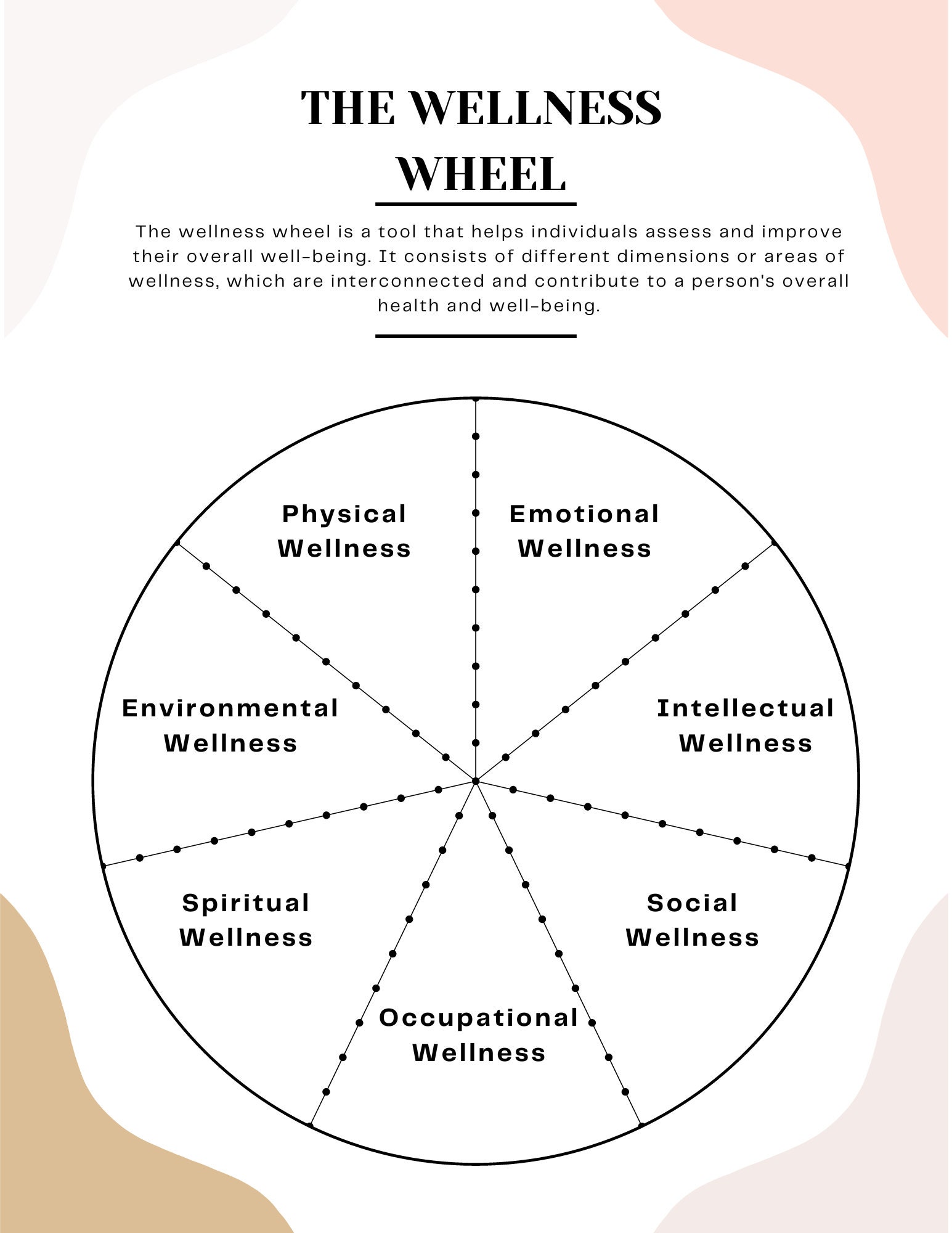 The Wellness Wheel Etsy