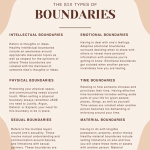 The Six Types of Boundaries - Etsy