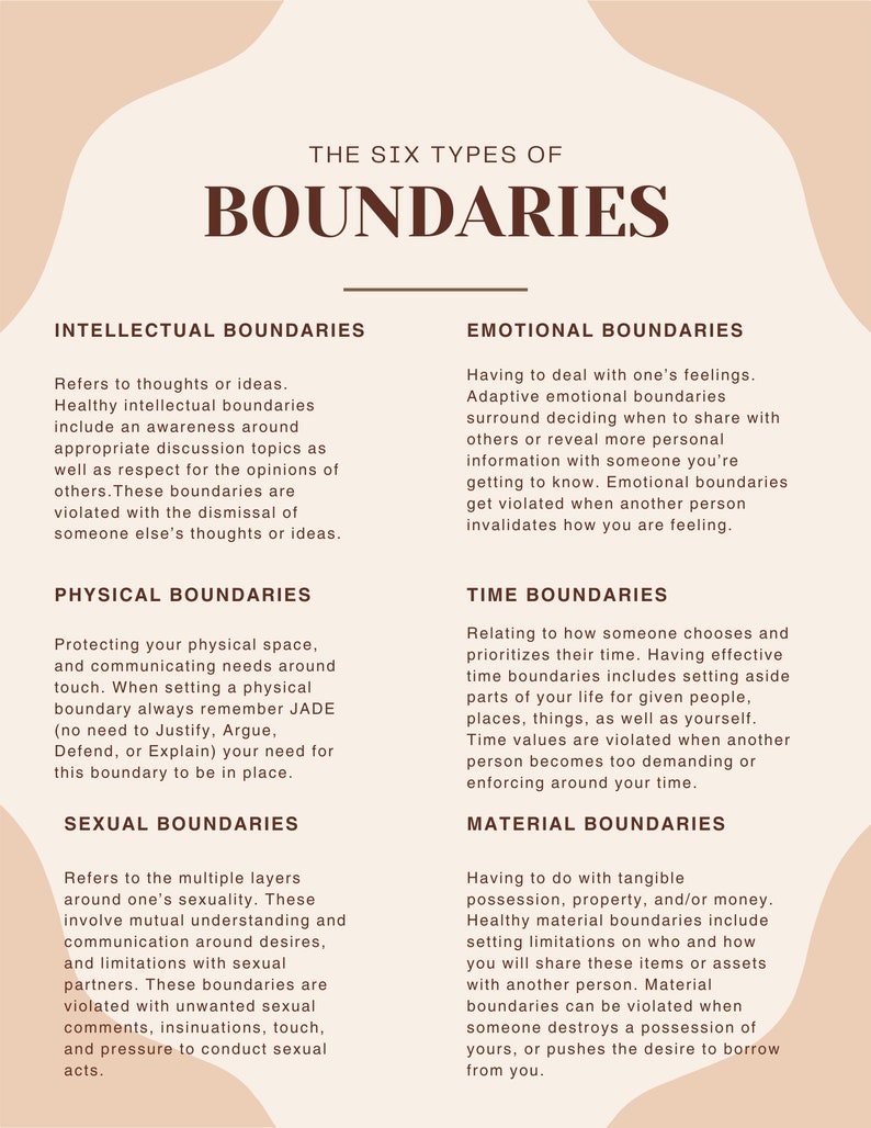 The Six Types of Boundaries - Etsy