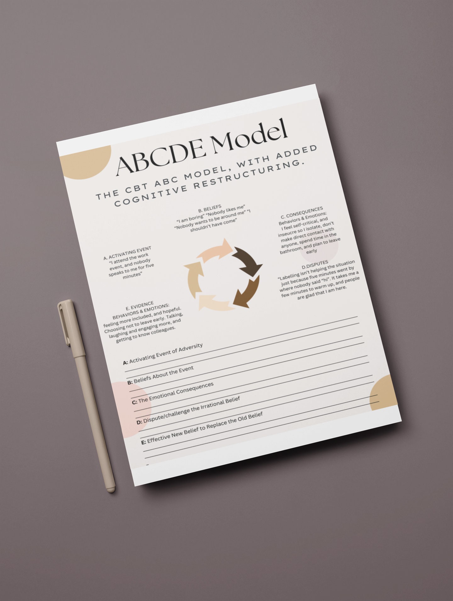 ABCDE Model for CBT - Etsy Australia