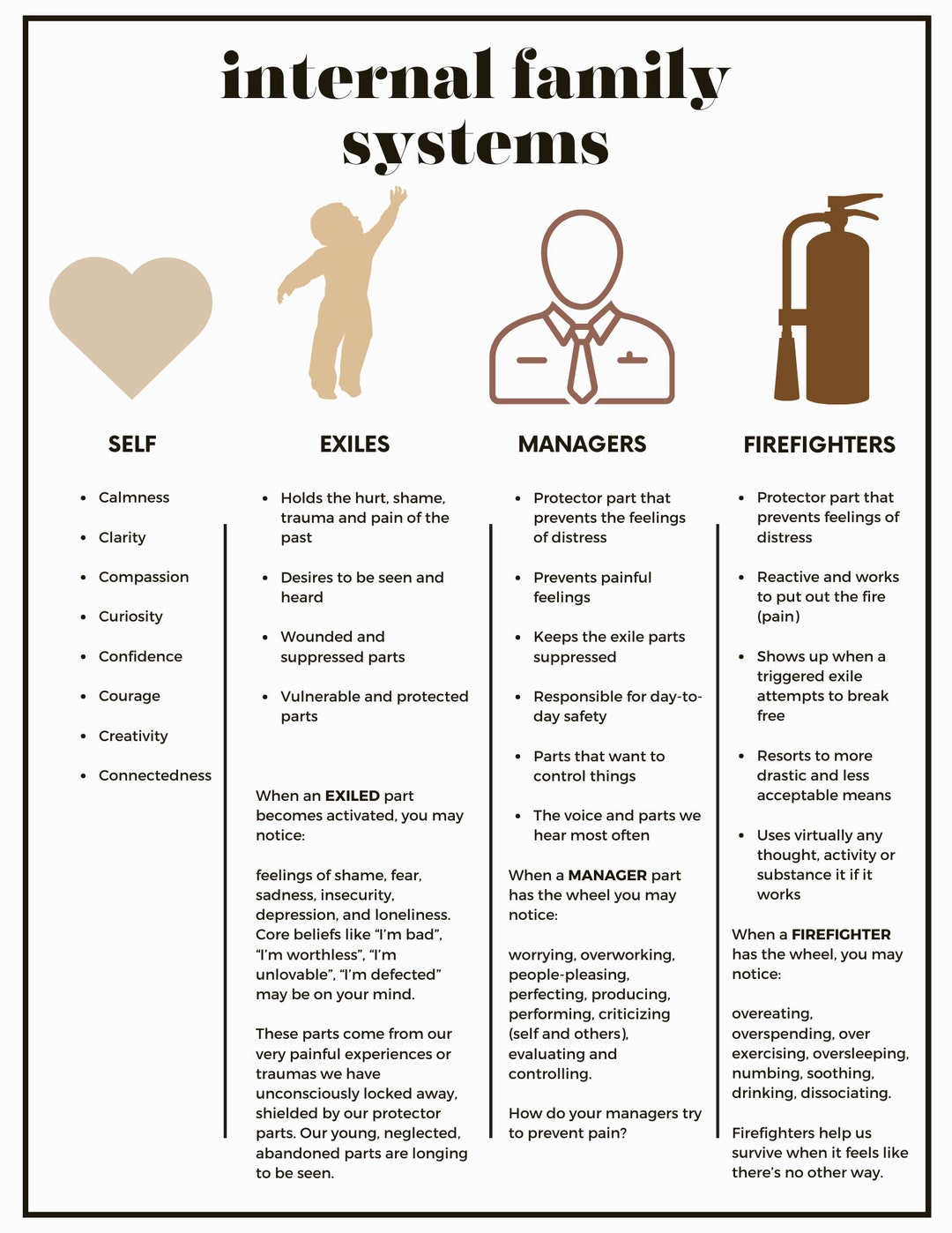 Internal Family Systems: IFS Model Breakdown - Etsy