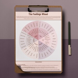 The Feelings Wheel; Feelings Wheel Worksheet; Emotional Granularity ...