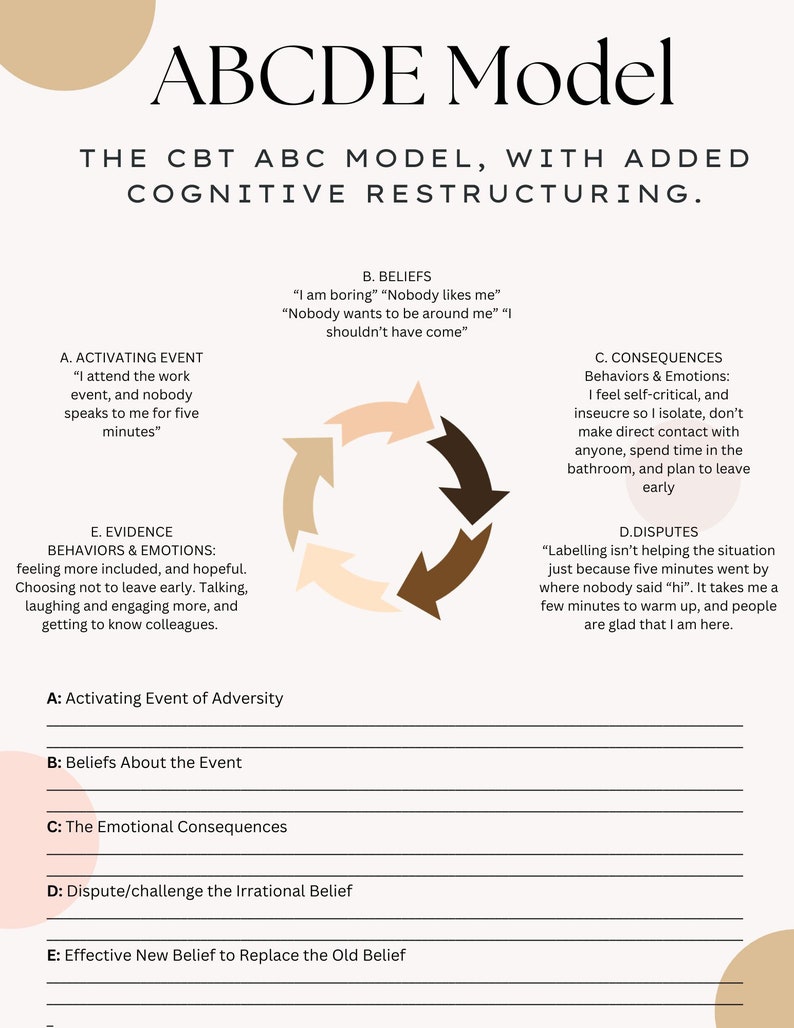 ABCDE Model for CBT - Etsy